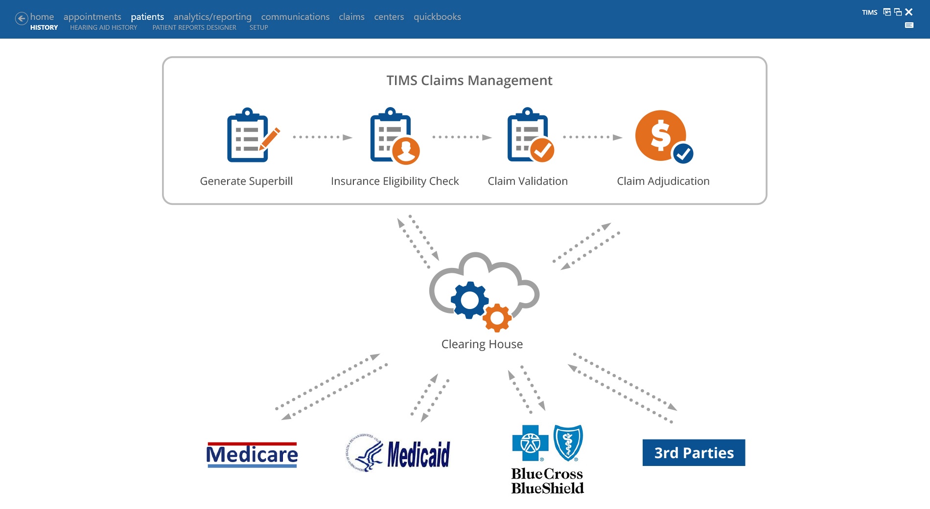 Practice management software for the Audiology & Speech-Language industry